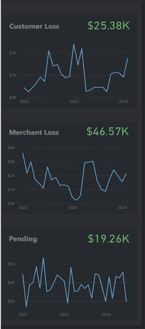 FINBOA BI Disputes | Business Intelligence for Payment Disputes