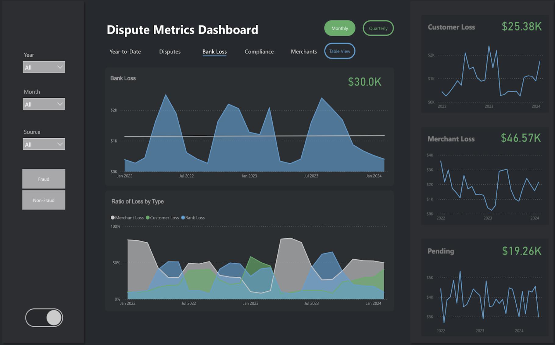 FINBOA Introduces Business Intelligence for Payment Disputes